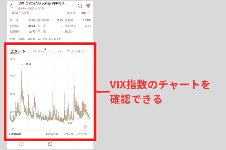 【実践】VIX指数とMACDのゴールデンクロスを見るチャート分析 | やさしい投資家の教科書