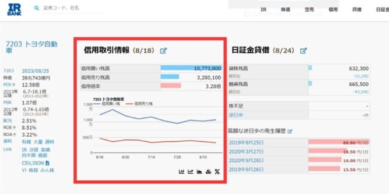 【無料】IR BANKの使い方！おすすめ機能7選とアプリ版の有無を解説 | やさしい投資家の教科書