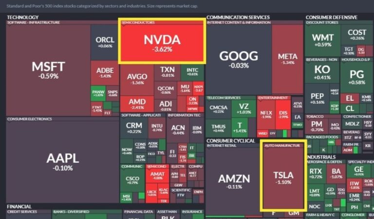 【簡単】ヒートマップでS&P500の動向を探る方法！投資への活用術を解説 | やさしい投資家の教科書