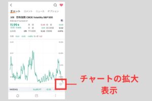 【実践】VIX指数とMACDのゴールデンクロスを見るチャート分析 | やさしい投資家の教科書